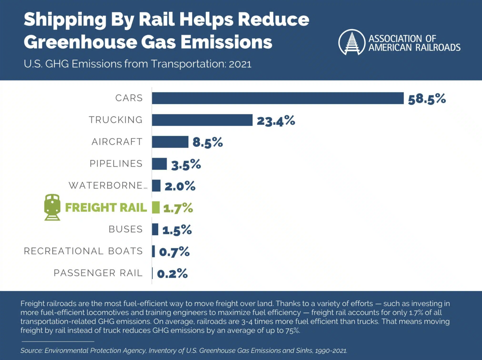 Five Things to Know: What Railroads Are Doing About Climate Change | GoRail