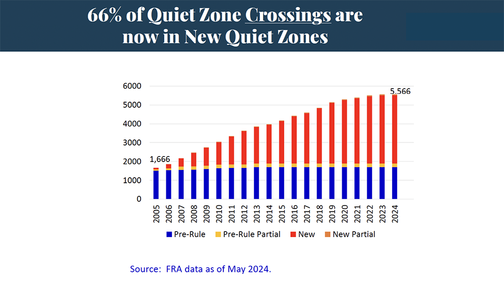 Creating Safe Quiet Zones: Key Webinar Takeaways | GoRail