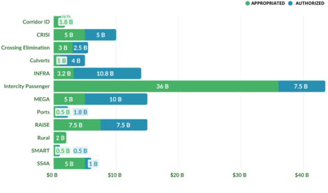 grant-chart | GoRail